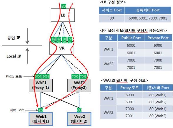 Cloud 매뉴얼